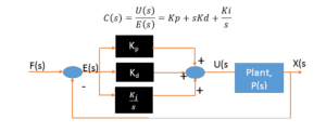 Introduction to PID Controller With Detailed P,PI,PD & PD Control - VivekBose.com